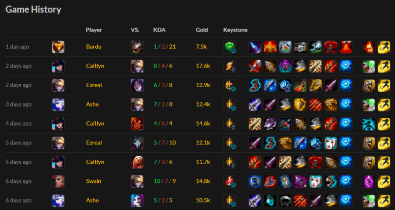 [Lista] Melhores sites de build LoL - não erre mais no build