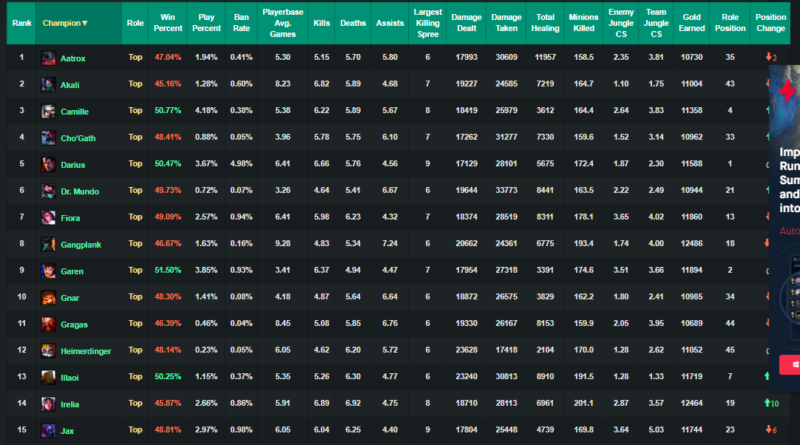[Lista] 10 Melhores sites de LoL - Usados pelos Desafiantes