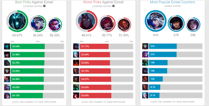 [Lista] 10 Melhores sites de LoL - Usados pelos Desafiantes